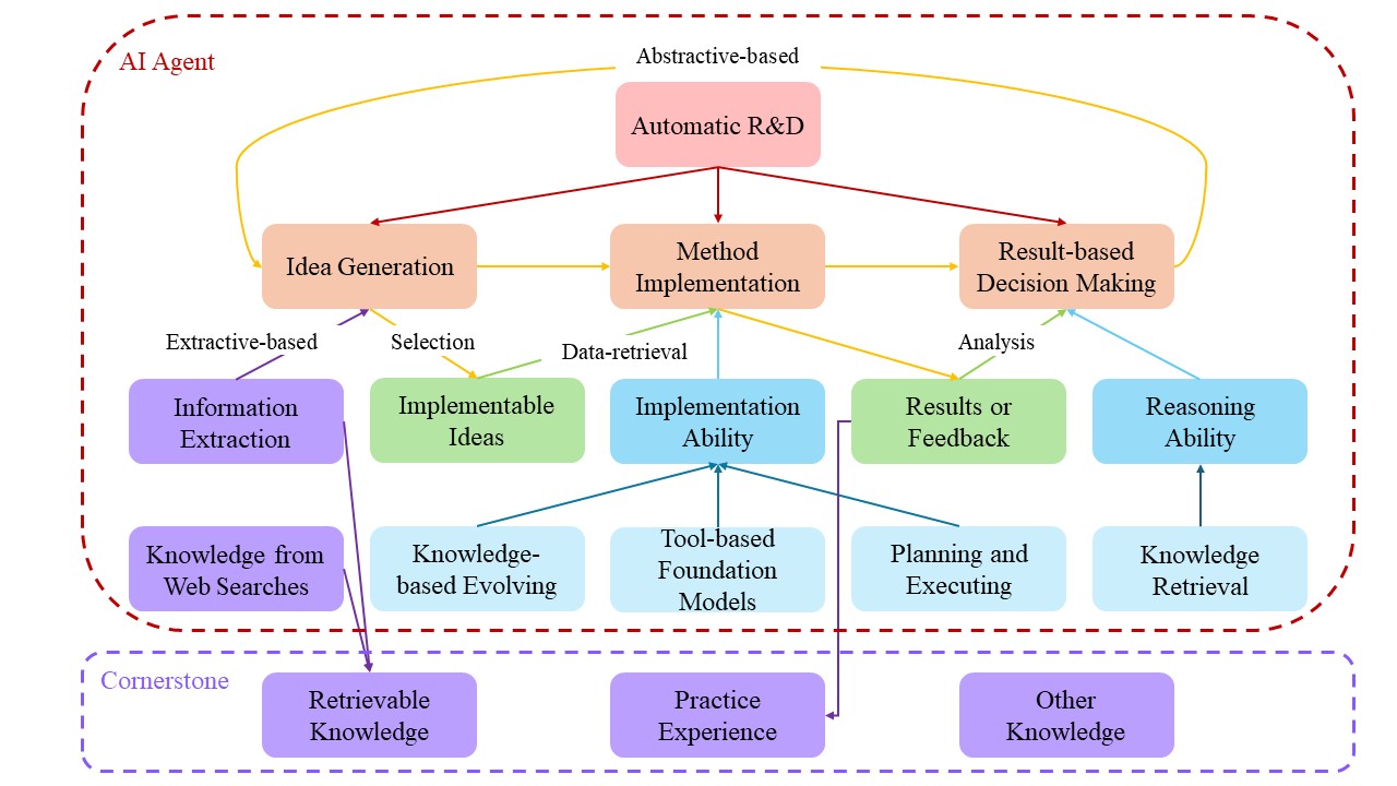 AI for Finance | Haotian Chen